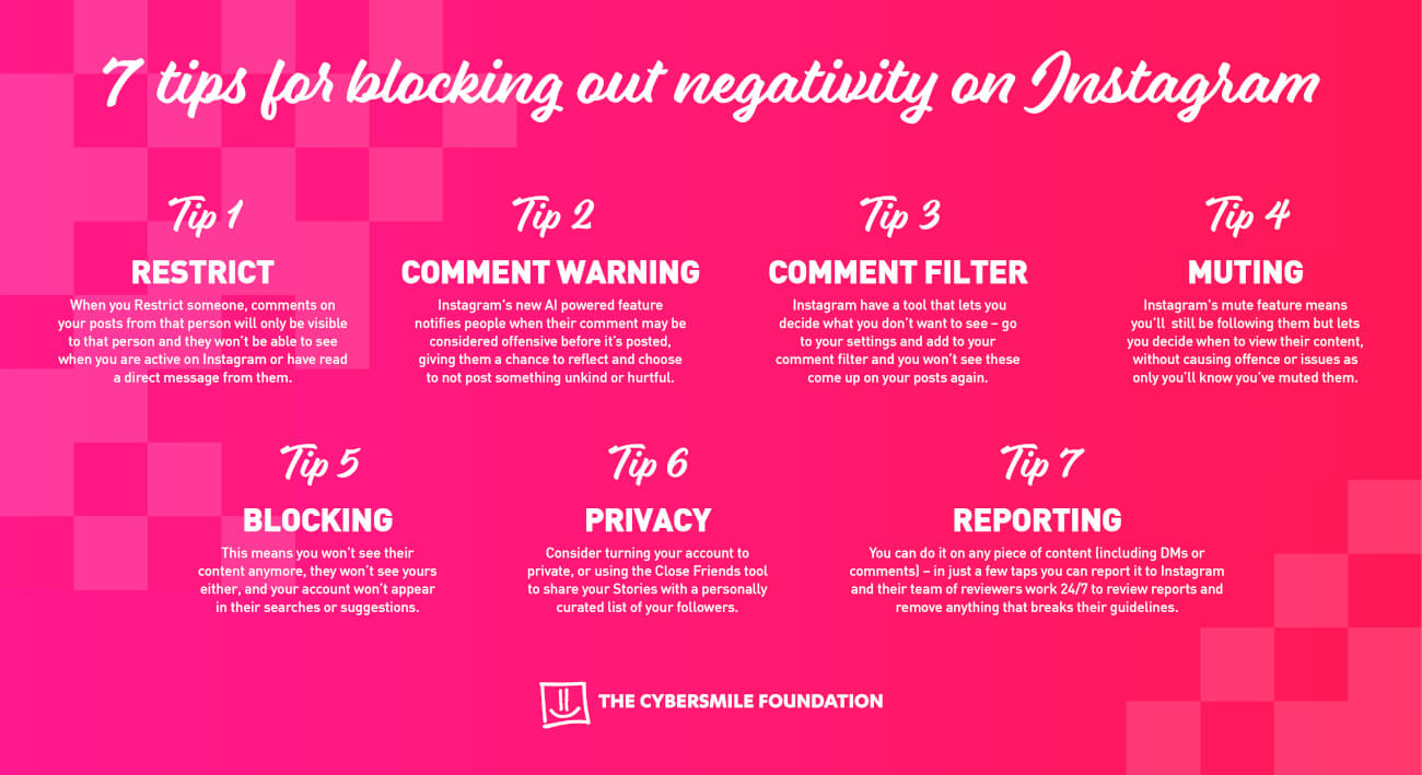 Exploring the Line Between Banter and Bullying with Instagram